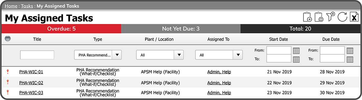 My Assigned Task Type - PHA Recommendation (What-if/Checklist)